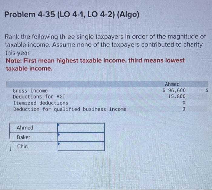 Solved Rank the following three single taxpayers in order of | Chegg.com