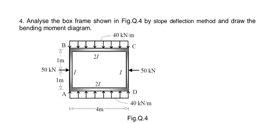 Analyse the box frame shown in Fig.Q. 4 ﻿by slope | Chegg.com