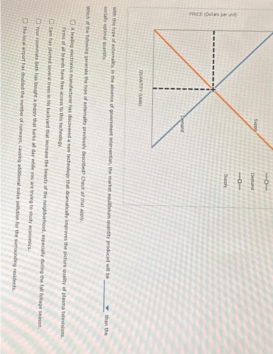 Solved 1. Externalities-Definition and examples An | Chegg.com