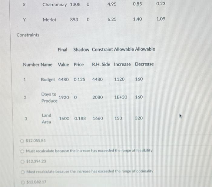 Solved Using the Sensitivity Output below, if the RHS of | Chegg.com