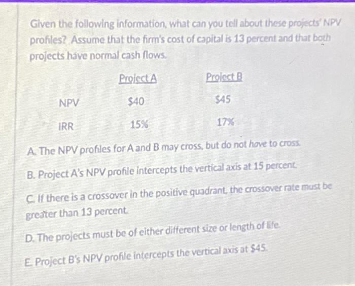 Solved Given the following information, what can you tell | Chegg.com