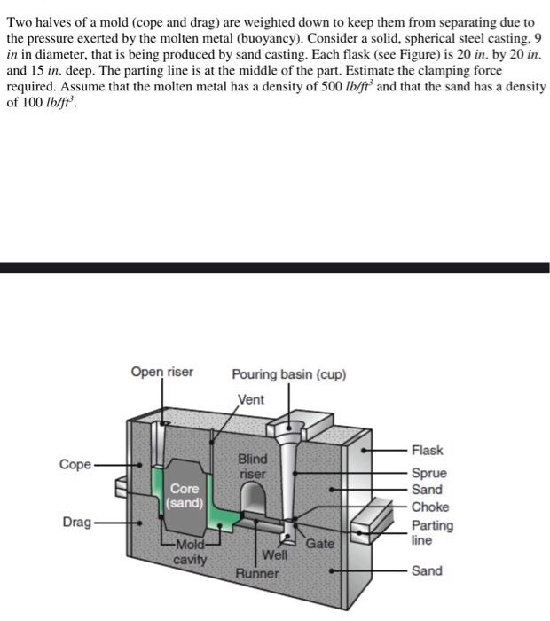 Solved Two halves of a mold (cope and drag) are weighted | Chegg.com