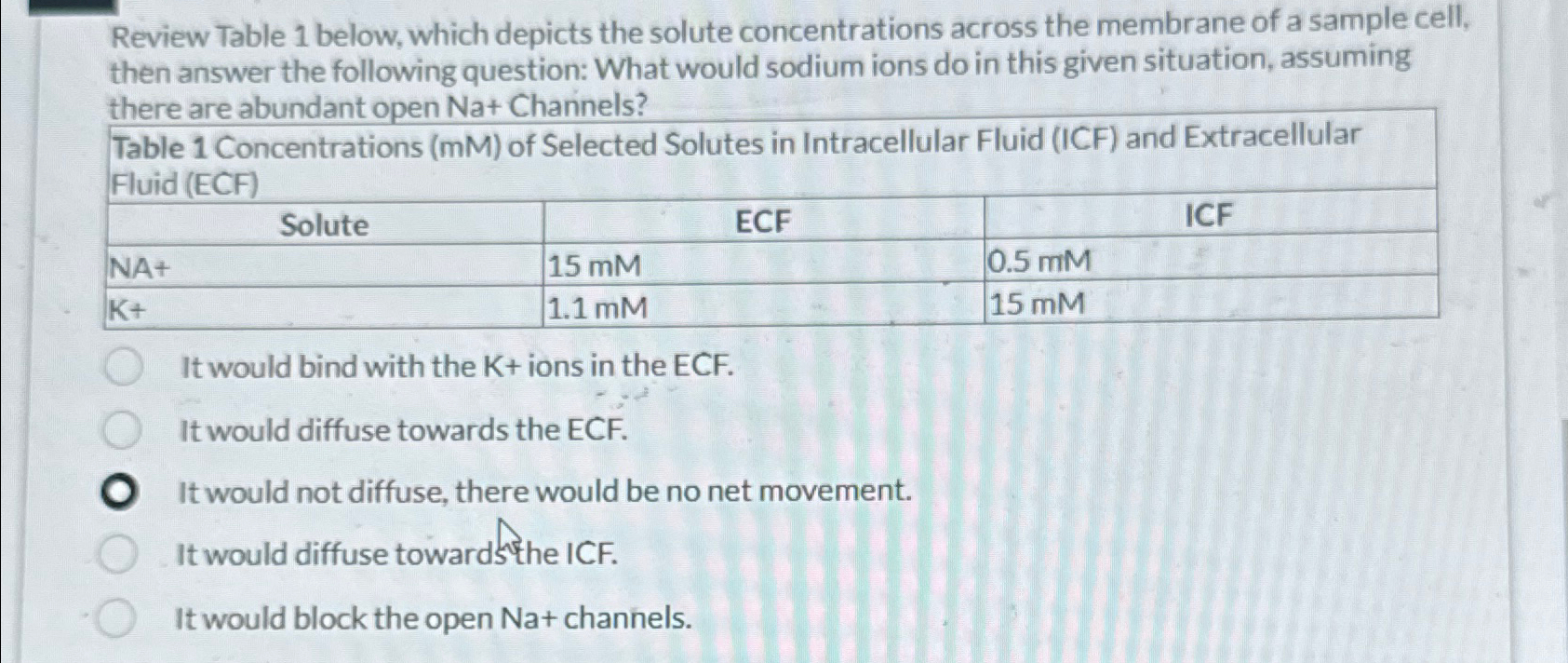 Solved Review Table 1 ﻿below, which depicts the solute | Chegg.com