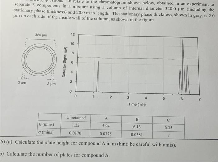 Solved relate to the chromatogram shown below, obtained in | Chegg.com