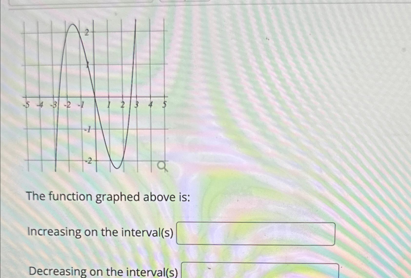 Solved The function graphed above is:Increasing on the | Chegg.com