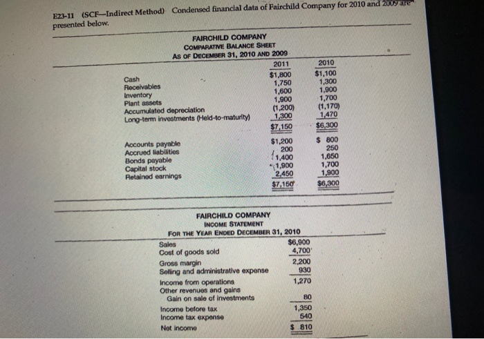 Solved E23-11 (SCF-Indirect Method) Condensed financial data | Chegg.com