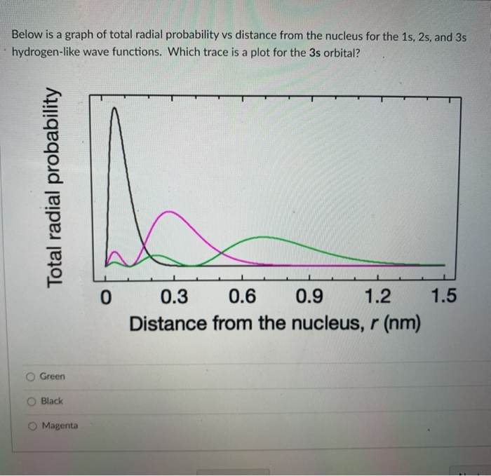 Solved Below is a graph of total radial probability vs | Chegg.com