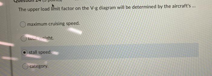 Solved The upper load limit factor on the V-g diagram will | Chegg.com