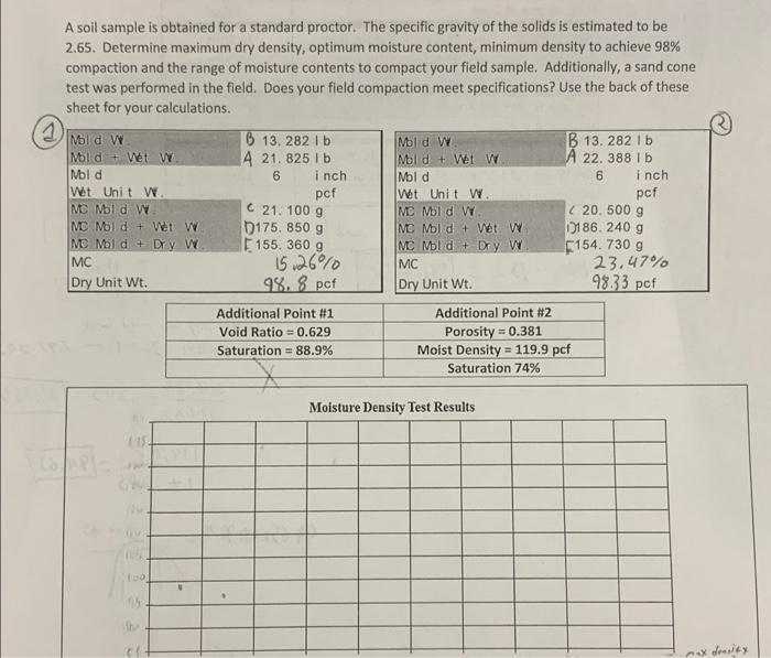 Solved A soil sample is obtained for a standard proctor. The | Chegg.com