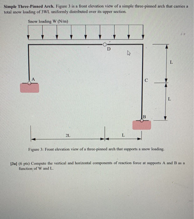 Solved Simple Three-Pinned Arch. Figure 3 is a front | Chegg.com