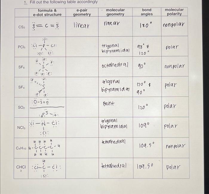 Solved 1. Fill out the following table accordingly | Chegg.com