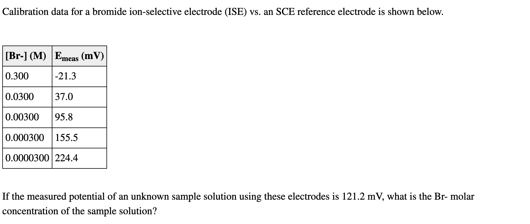 Solved Calibration data for a bromide ion-selective | Chegg.com