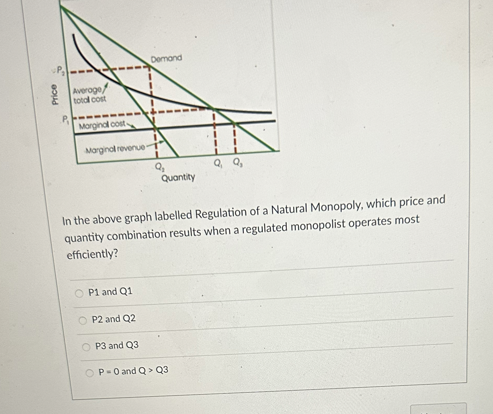 Solved In the above graph labelled Regulation of a Natural | Chegg.com