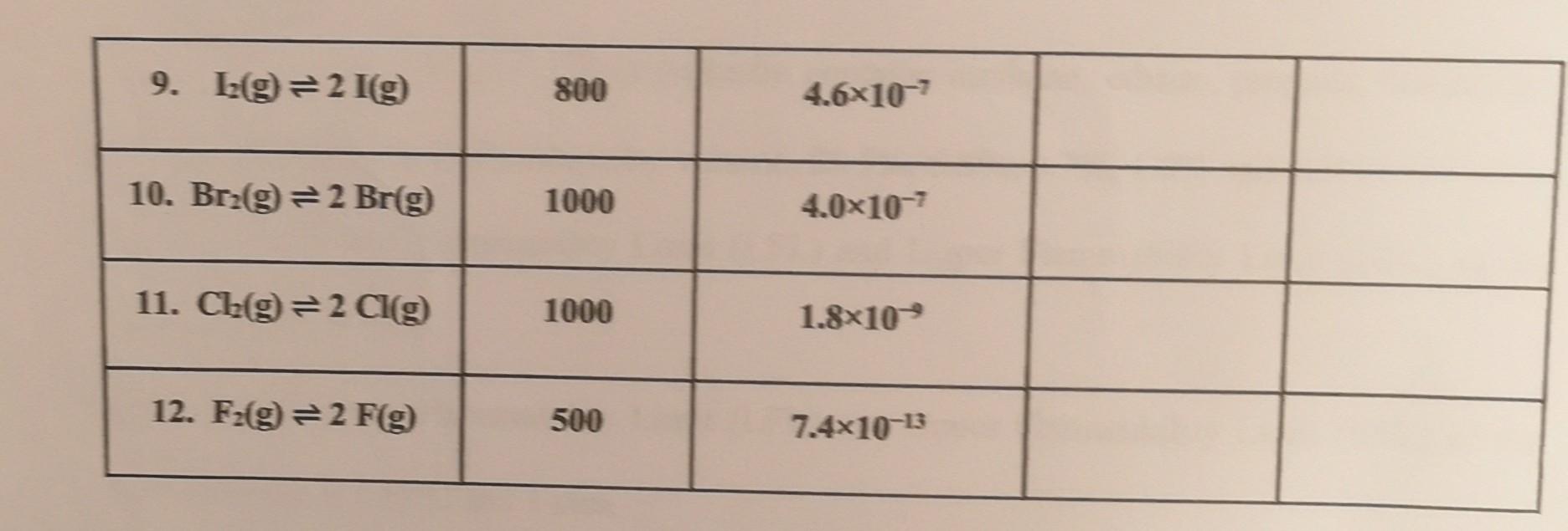Solved 9. Feasibility of reactions Fill the following | Chegg.com