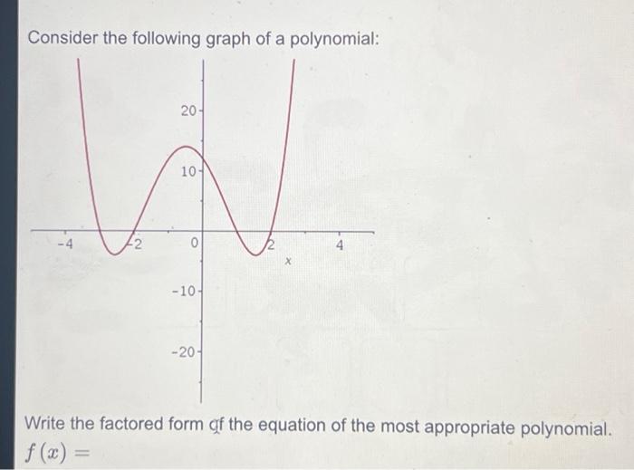 Solved Consider the following graph of a polynomial: Write | Chegg.com