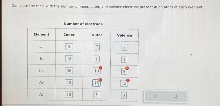 Solved Complete the table with the number of inner, outer, | Chegg.com