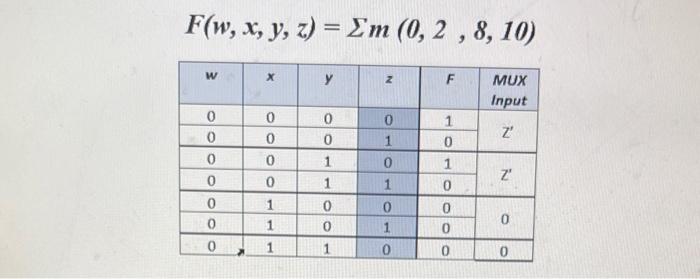 Solved Part 6: I • Simulate using Logisim then implement on | Chegg.com