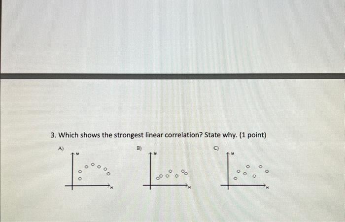 Solved 3. Which shows the strongest linear correlation? | Chegg.com