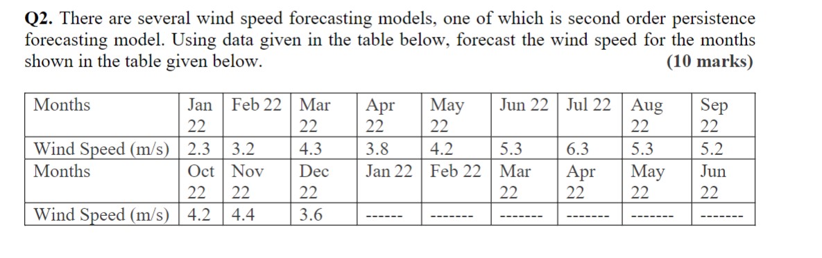 Solved Q2. ﻿There are several wind speed forecasting models, | Chegg.com