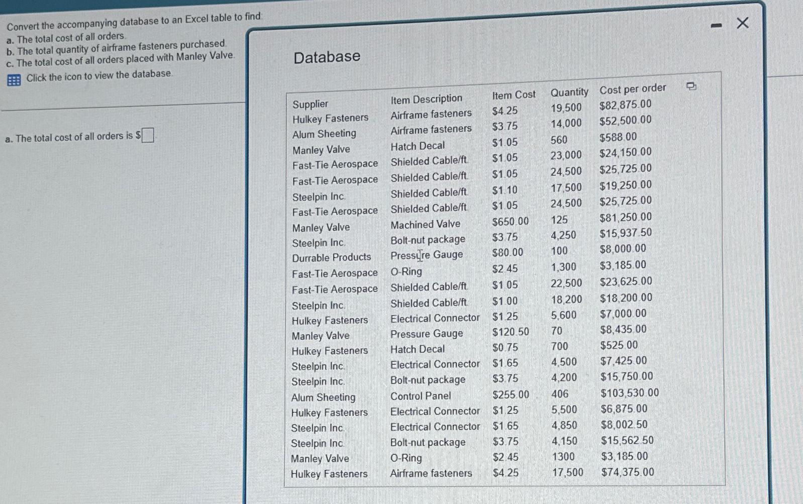 Solved Convert the accompanying database to an Excel table | Chegg.com