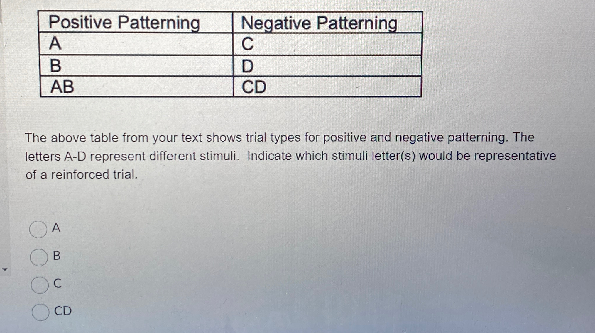 \table[[Positive Patterning,Negative | Chegg.com