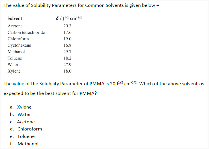 Solved The value of Solubility Parameters for Common | Chegg.com