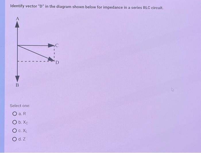 Solved Identify vector " D " in the diagram shown below for | Chegg.com