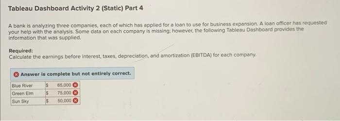 Solved Required information Tableau Dashboard Activity 2 | Chegg.com