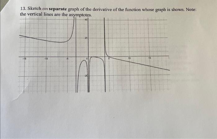 13. Sketch on separate graph of the derivative of the | Chegg.com