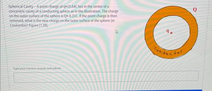 Solved Spherical Cavity - A point charge of q=13.64C lies in | Chegg.com