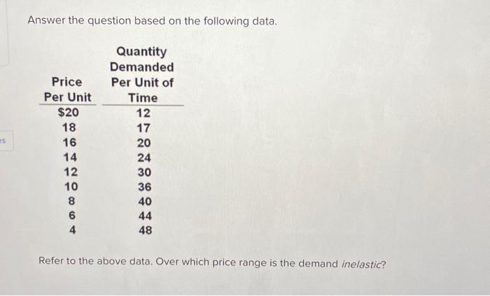 Solved Answer the question based on the following data. | Chegg.com