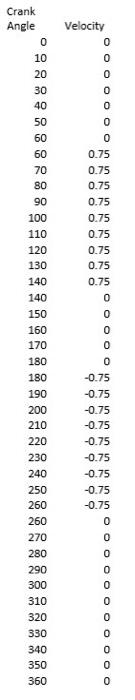Solved Below shows the velocity - crank angle diagram. | Chegg.com