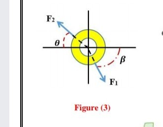 Solved For figure (3): The ring is subjected to two forces | Chegg.com