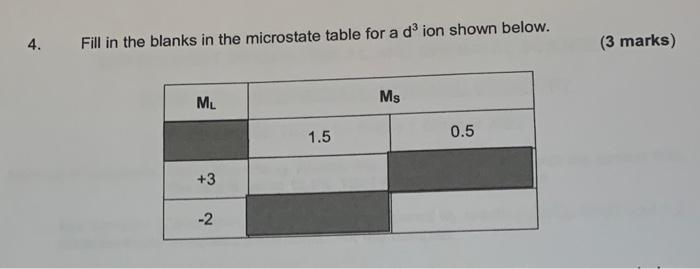 Solved Fill In The Blanks In The Microstates Table For A D3