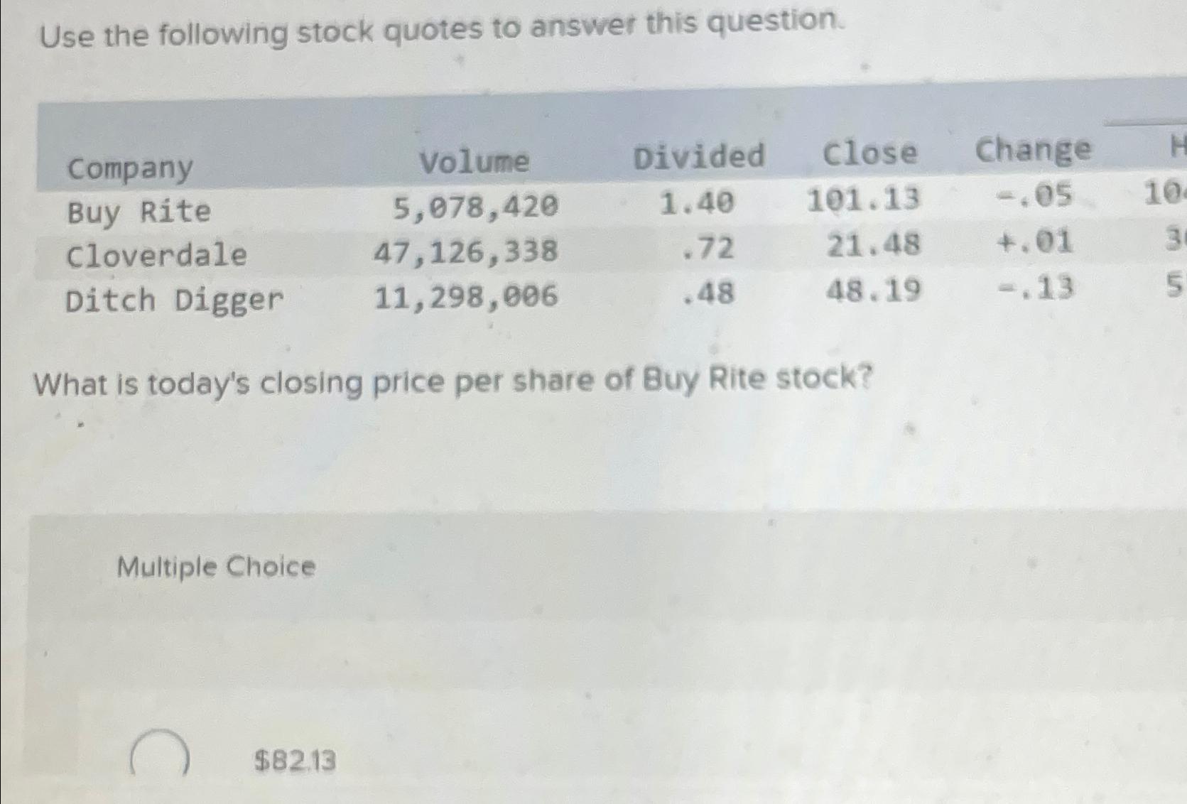 Solved Use the following stock quotes to answer this | Chegg.com