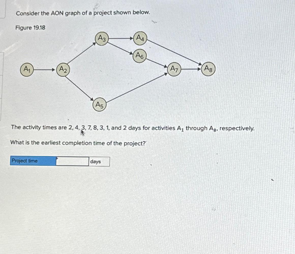 Solved Consider the AON graph of a project shown below.The | Chegg.com
