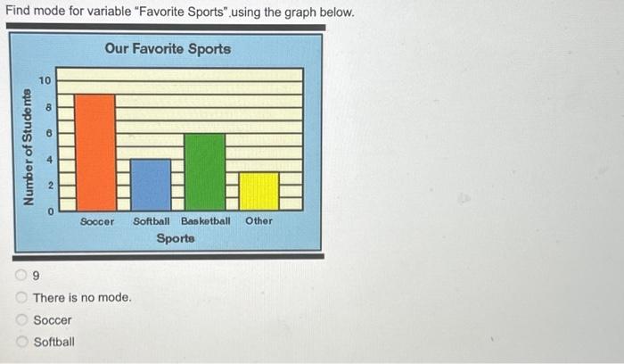 Solved Find mode for variable "Favorite Sports". using the | Chegg.com