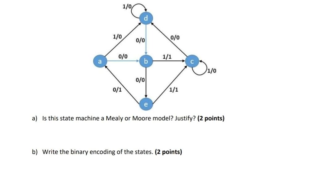 a) ﻿Is this state machine a Mealy or Moore model? | Chegg.com