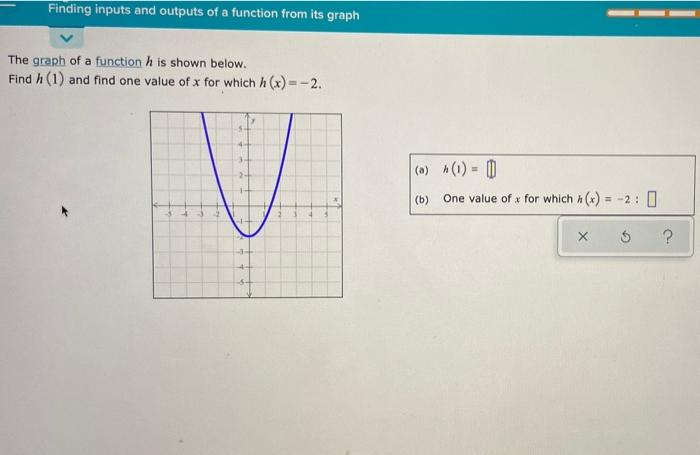 Solved Finding Inputs And Outputs Of A Function From Its