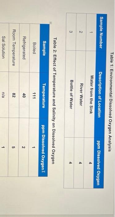 Table 1: Environmental Dissolved Oxygen Analysis | Chegg.com