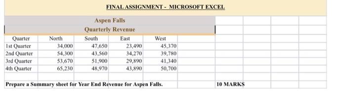 Solved FINAL ASSIGNMENT - MICROSOFT EXCEL | Chegg.com