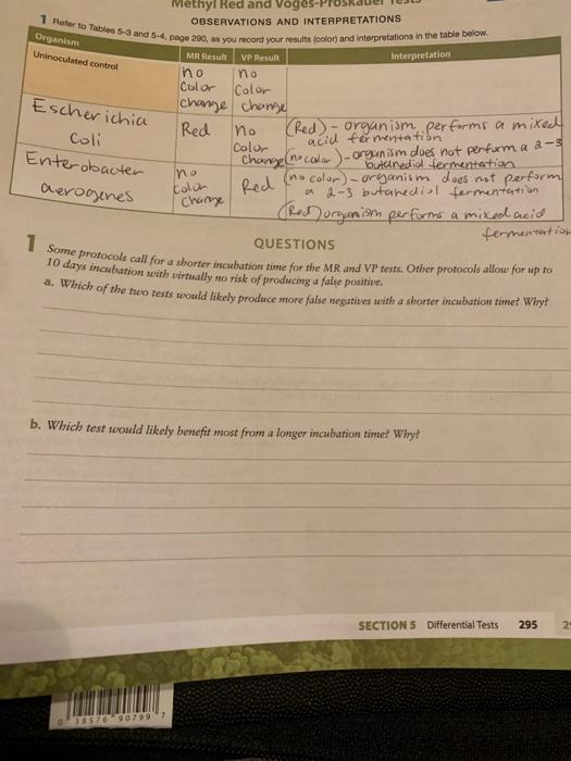 Solved Organism Uninoculated control Methyl Red and Voges- 1 | Chegg.com