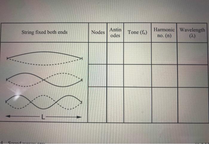 Solved String fixed both ends Nodes Antin odes Tone (fr) | Chegg.com