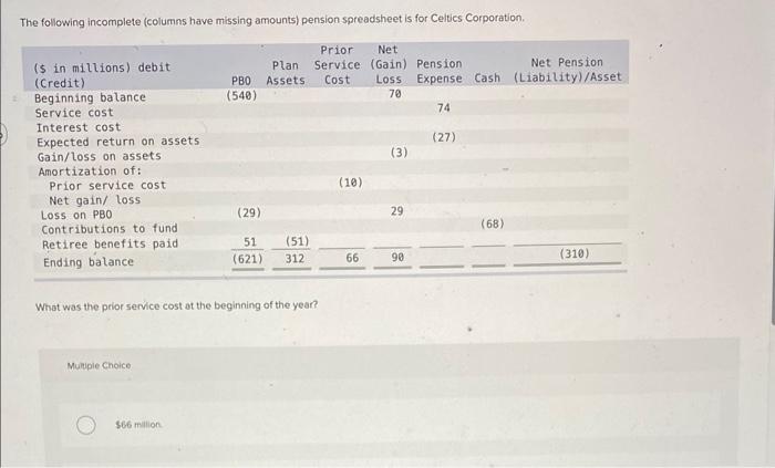 Solved The following incomplete (columns have missing | Chegg.com