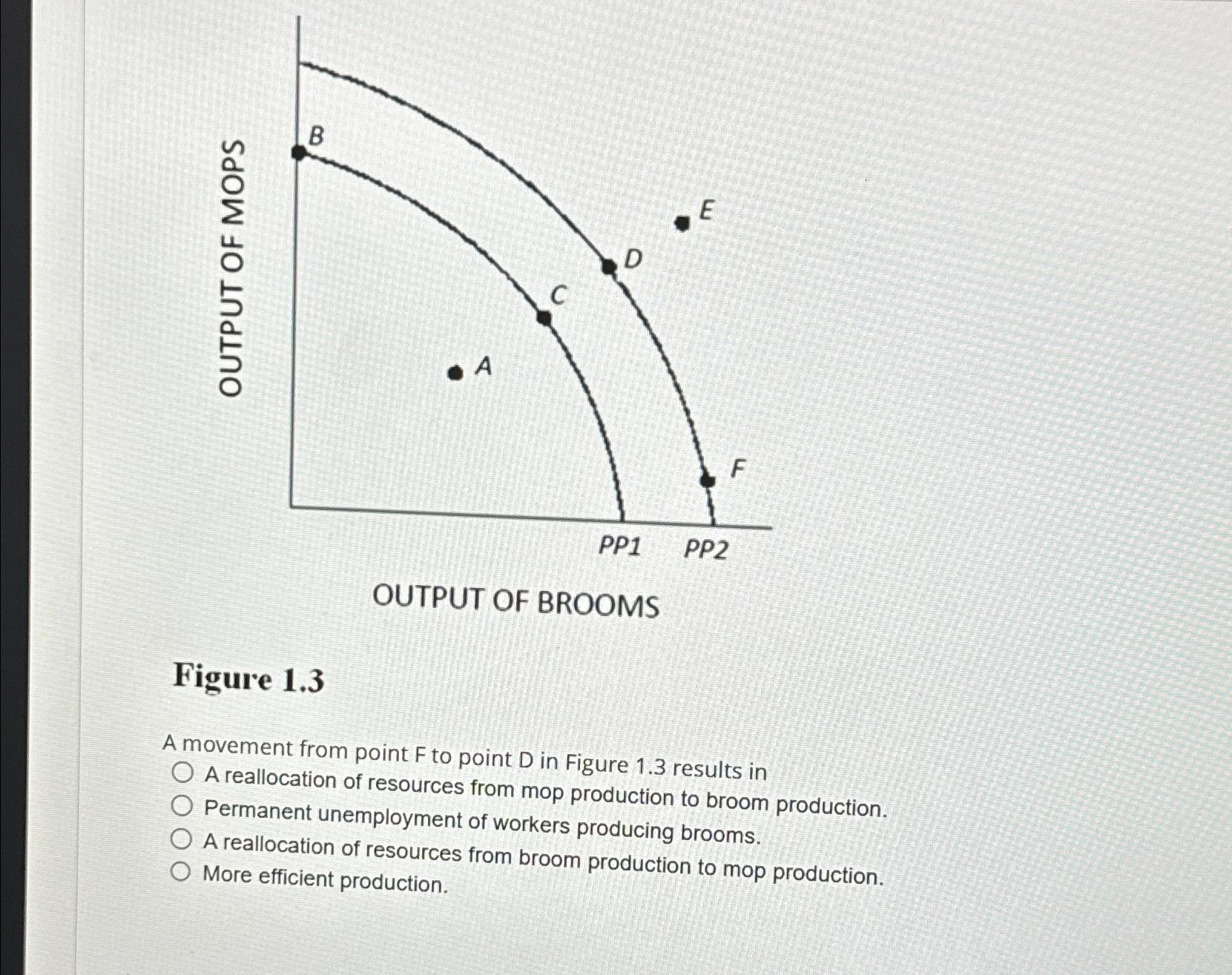 Solved OUTPUT OF BROOMSFigure 1.3A movement from point F ﻿to | Chegg.com