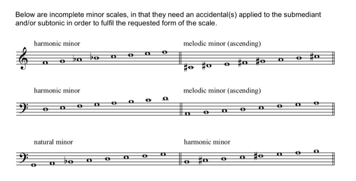 Below are incomplete minor scales, in that they need | Chegg.com