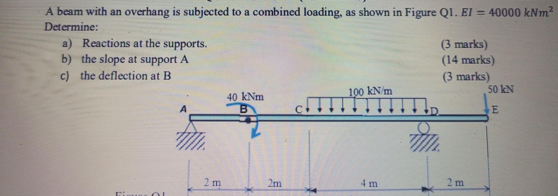 Solved A beam with an overhang is subjected to a combined | Chegg.com