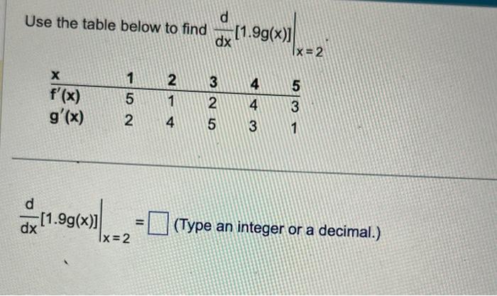 Solved Use the table below to find dxd[1.9g(x)]∣∣x=2. | Chegg.com
