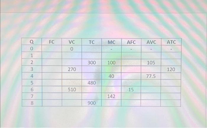Solved \begin{tabular}{|c|c|c|c|c|c|c|c|} \hline Q & FC & VC | Chegg.com