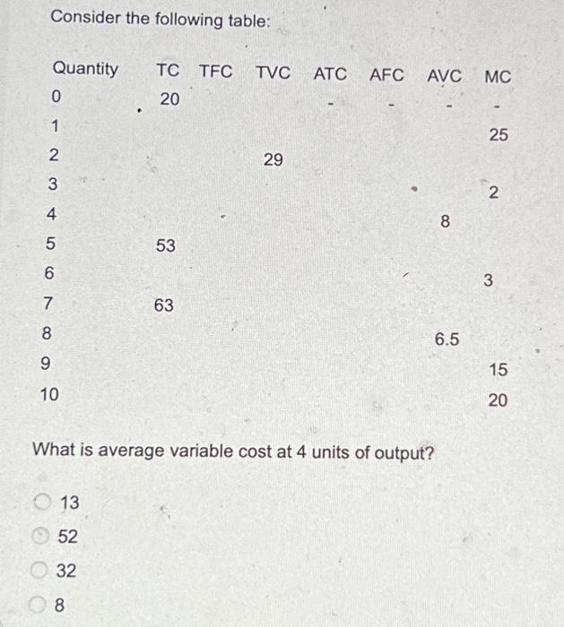 Solved Consider the following table: What is average | Chegg.com